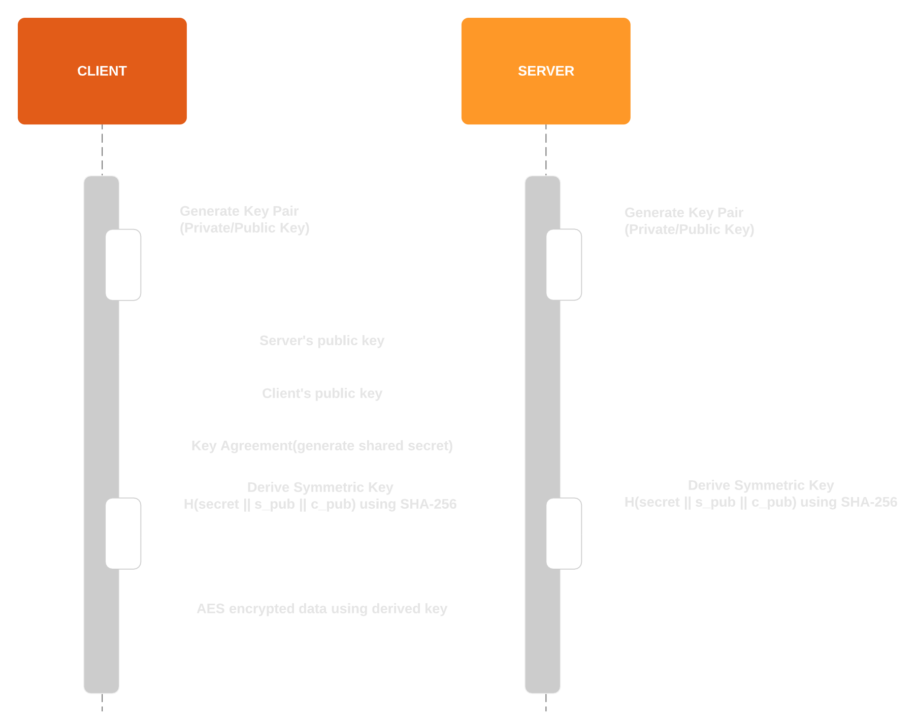 ECDH Example in Java